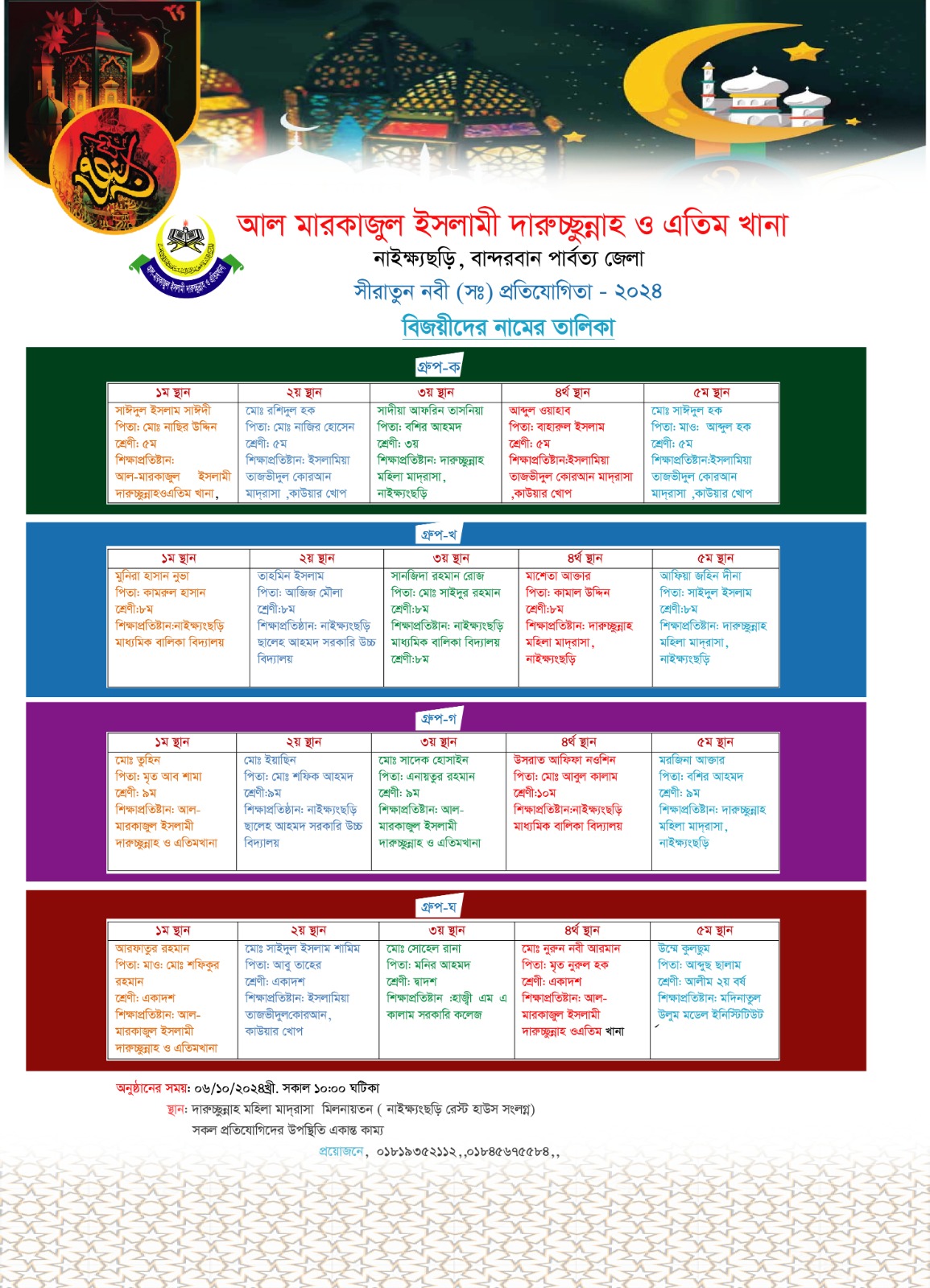 Winners List of Competition of Biography of Prophet Mohammad (Sm) – Al ...
